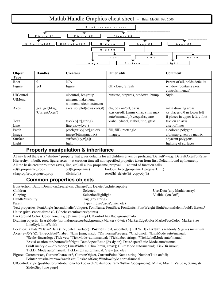 Matlab Cheat Sheet - Brian Mcgill Download Printable PDF | Templateroller