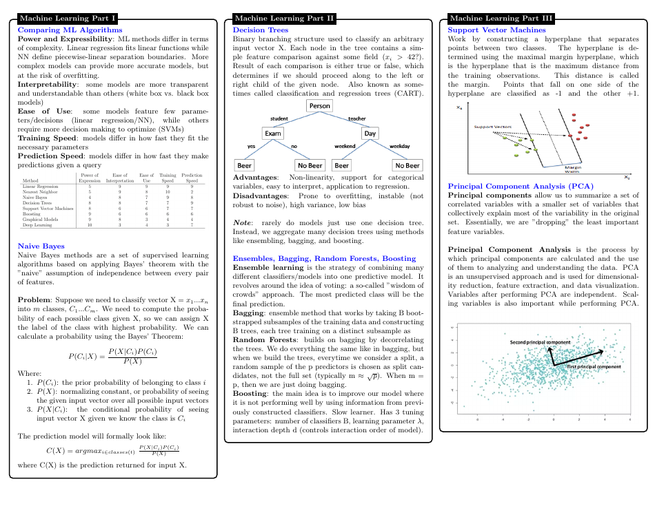 Data Science Cheat Sheet Download Printable Pdf | Templateroller