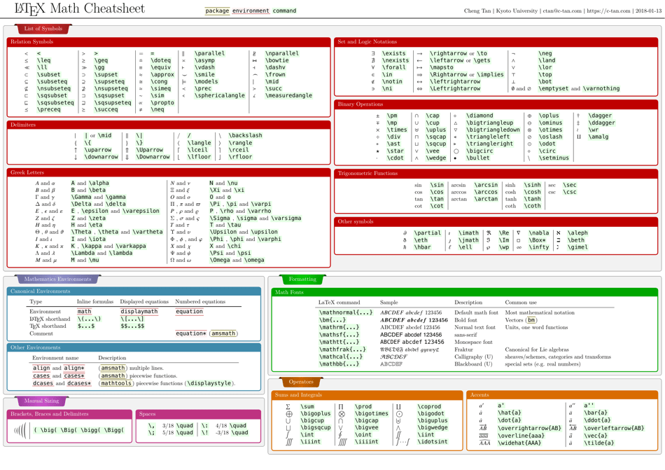 Cheat Sheet Latex Template Cheat Sheet Latex Template