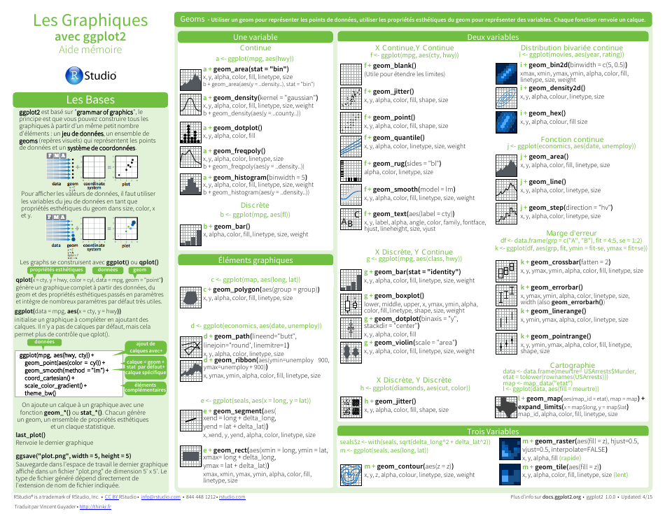 Ggplot2 Cheat Sheet Download Printable PDF (French) | Templateroller Ggplot2 Cheat Sheet Download Printable PDF (French) | Templateroller