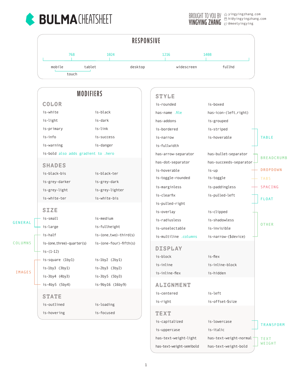 Bulma Cheat Sheet Download Printable PDF | Templateroller