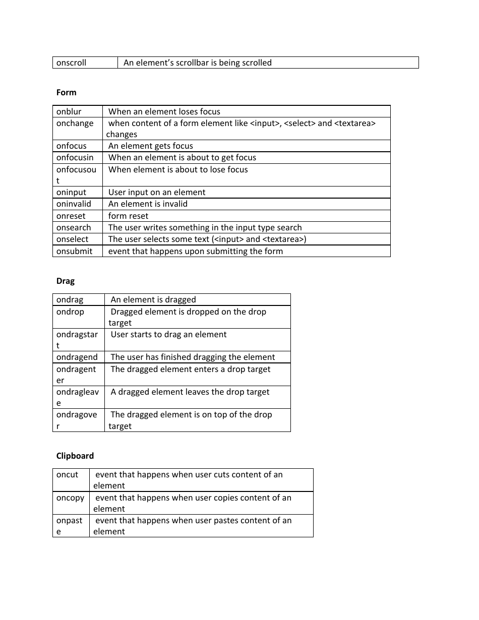 Js Cheat Sheet Download Printable Pdf Templateroller