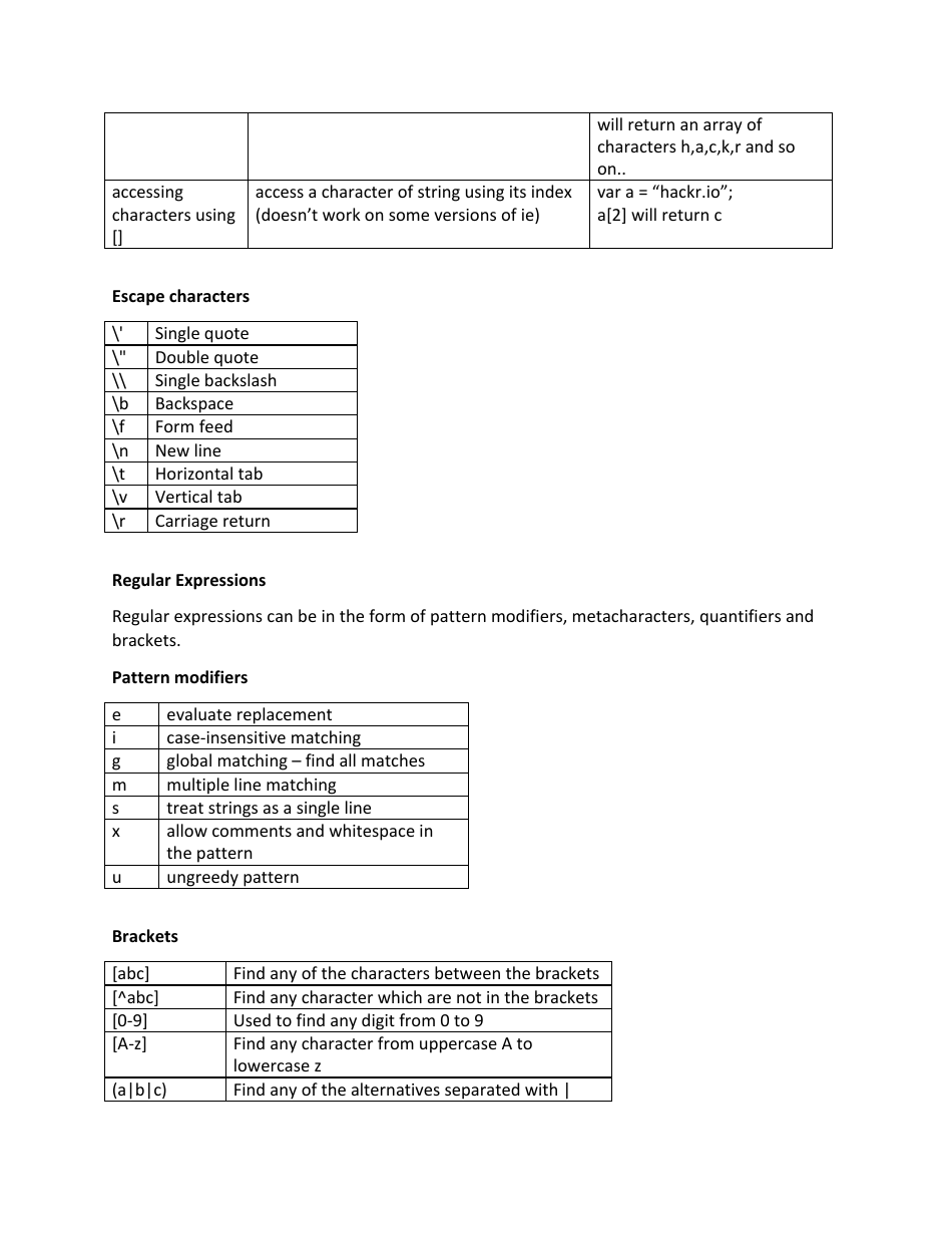 Js Cheat Sheet Download Printable PDF | Templateroller