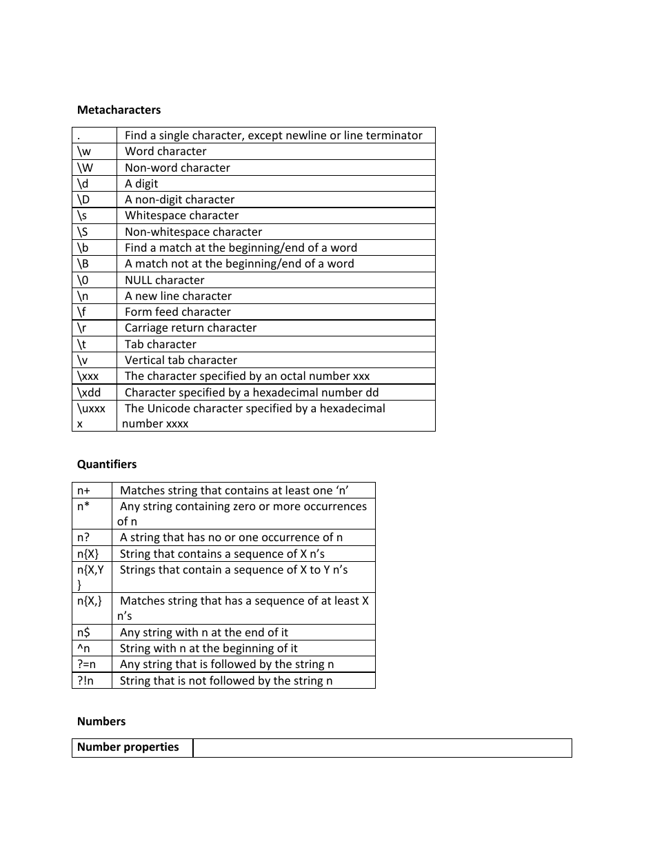 Js Cheat Sheet Download Printable PDF | Templateroller