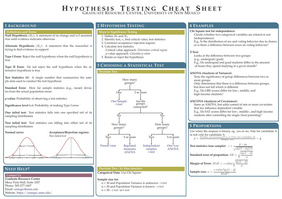 Hypothesis Testing Cheat Sheet Graduate Resource Center University Hypothesis Testing Cheat Sheet Graduate Resource Center University