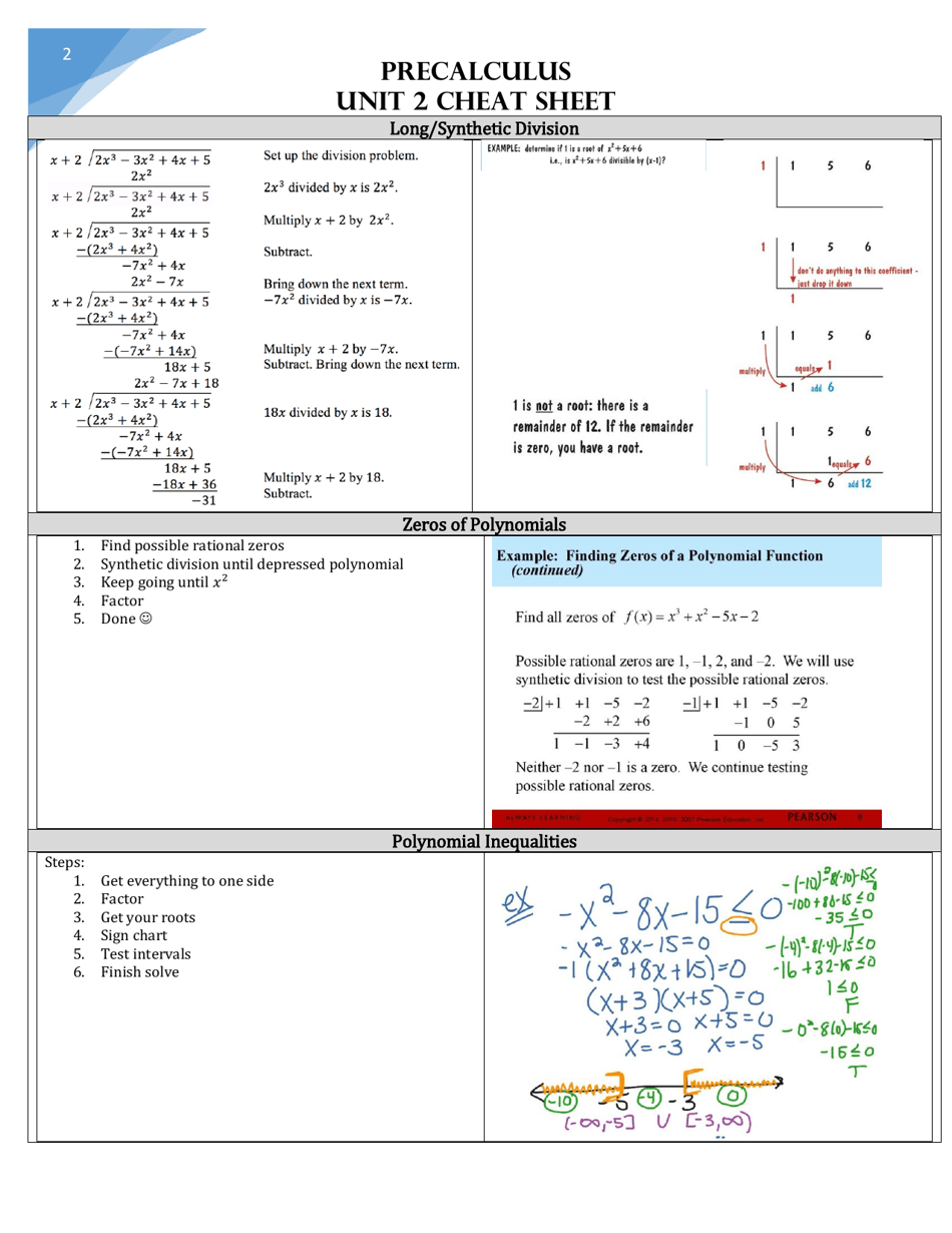 Precalculus Unit 2 Cheat Sheet Download Printable PDF Templateroller