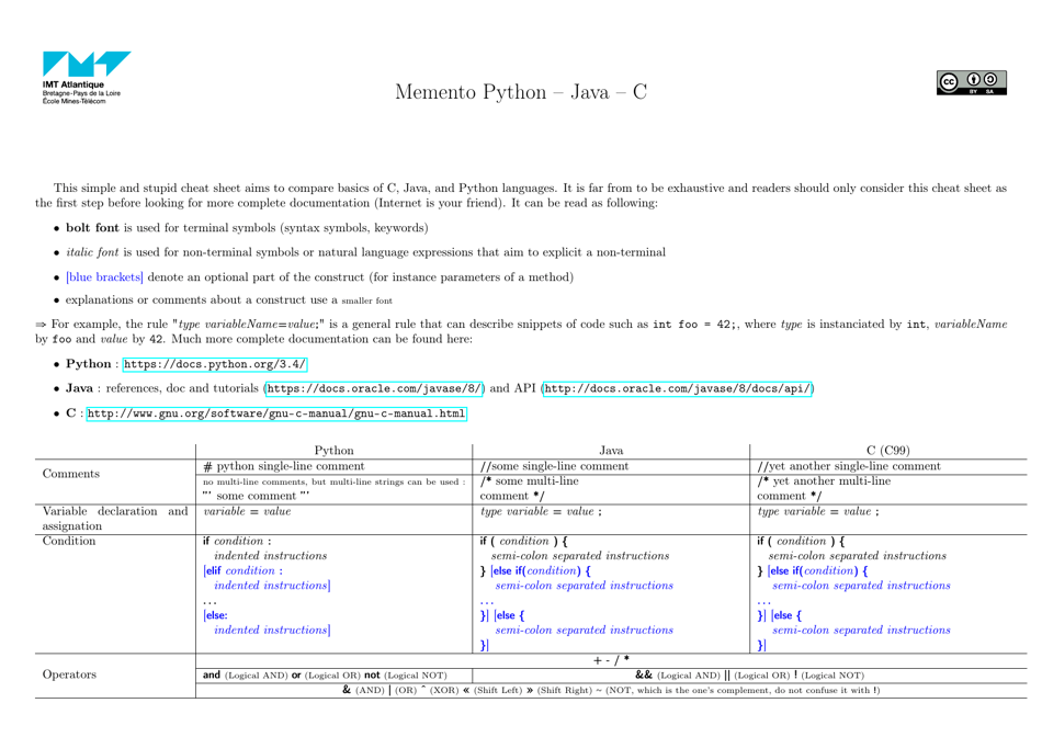 Python - Java - C Cheat Sheet Download Printable PDF | Templateroller Python - Java - C Cheat Sheet Download Printable PDF | Templateroller
