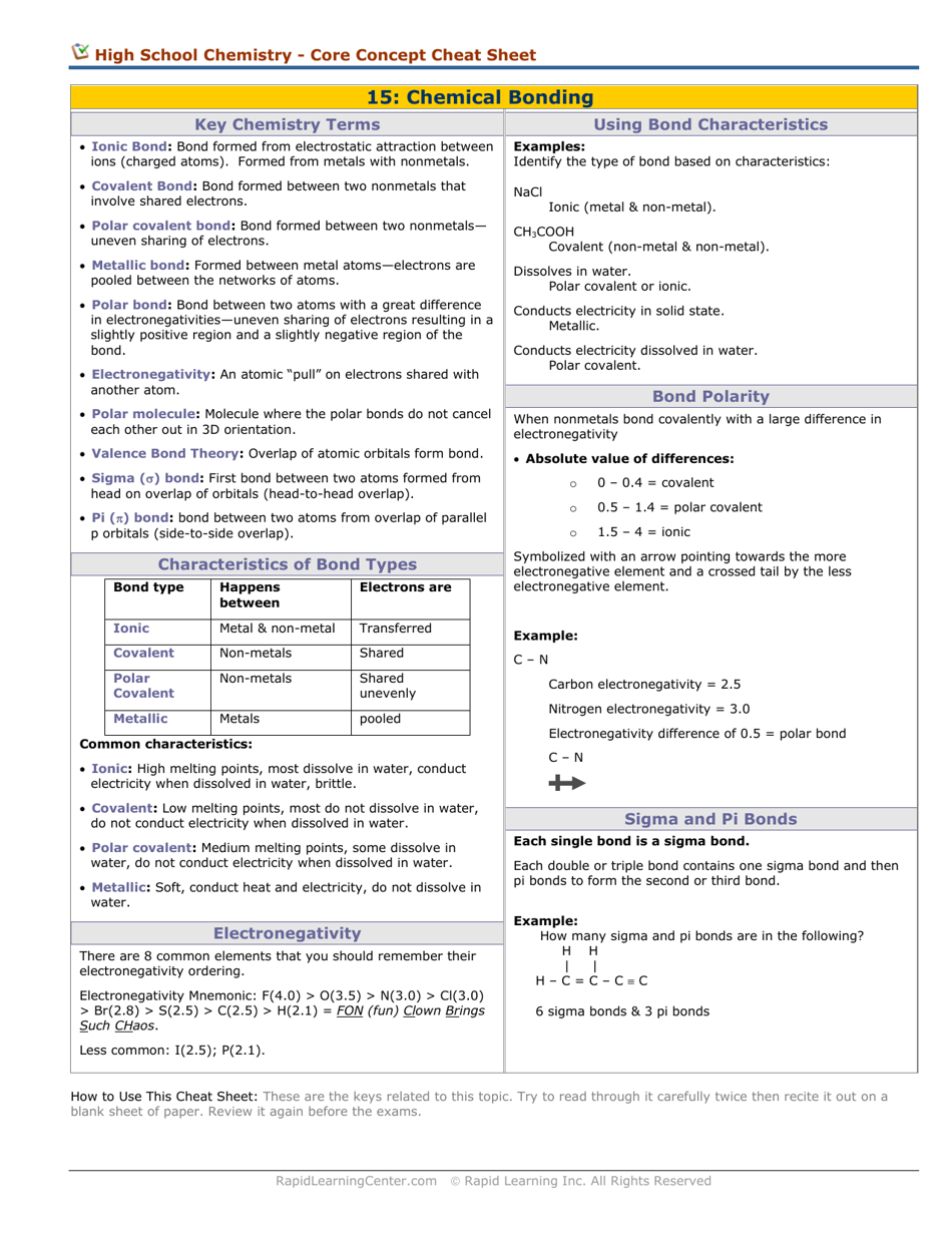 Chemical Bonding Cheat Sheet Download Printable PDF | Templateroller