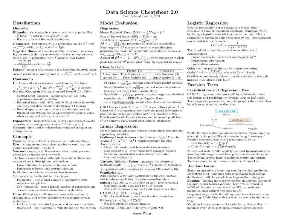 Data Science Cheatsheet Download Printable Pdf Templateroller 