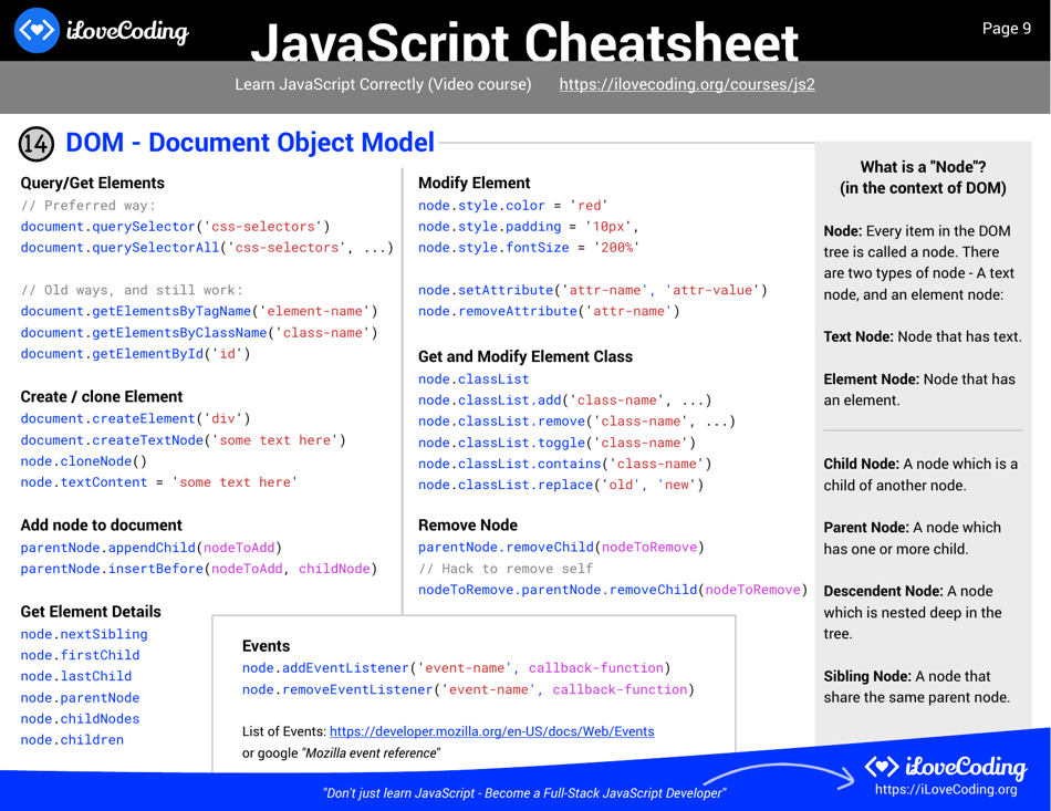 Javascript Cheatsheet - I Love Coding Download Printable PDF | Templateroller