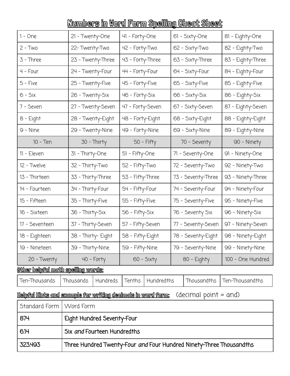 Numbers In Word Form Spelling Cheat Sheet Fill Out Sign Online And