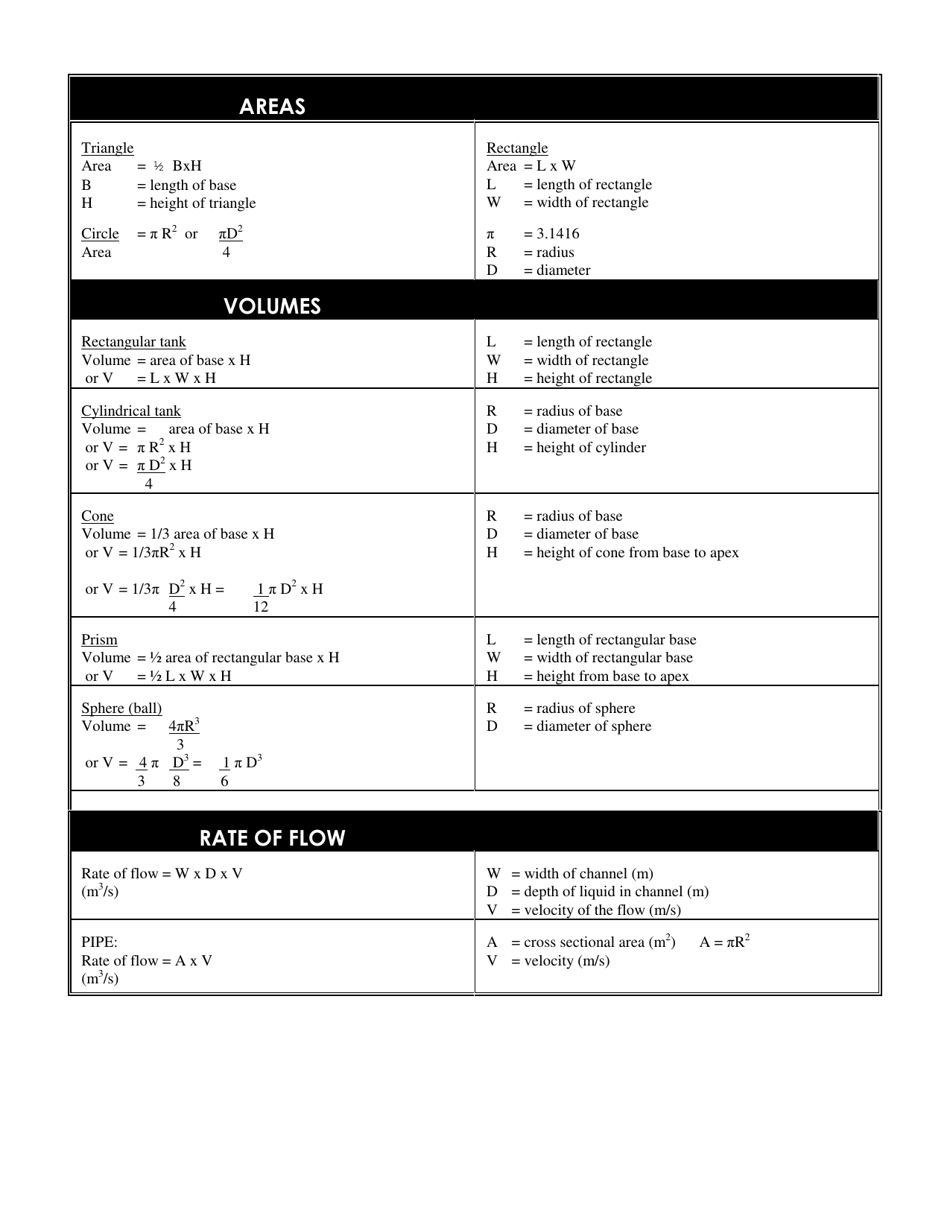 Canadian Abc Examination Conversion Factors Cheat Sheet Download ...