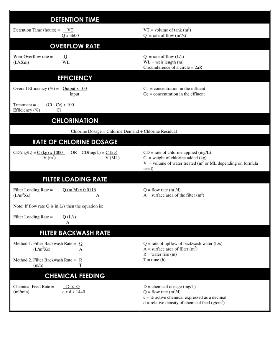 Canadian Abc Examination Conversion Factors Cheat Sheet Download ...
