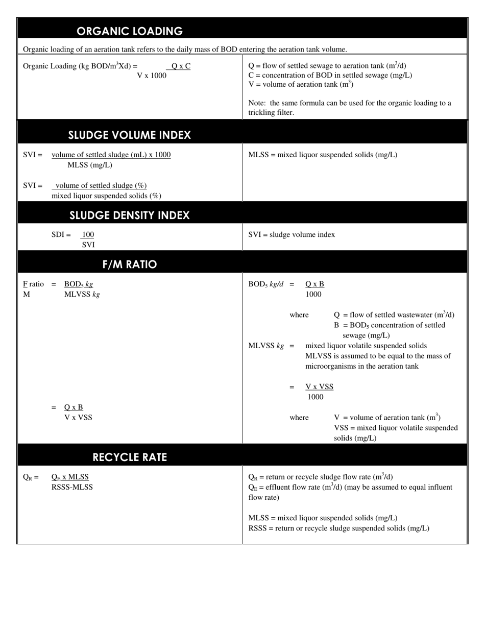 Canadian Abc Examination Conversion Factors Cheat Sheet Download ...