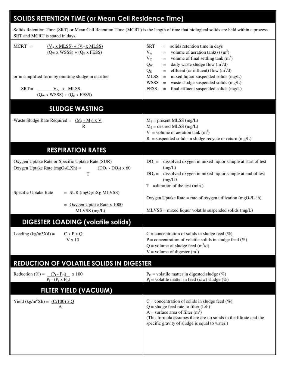 Canadian Abc Examination Conversion Factors Cheat Sheet Download ...