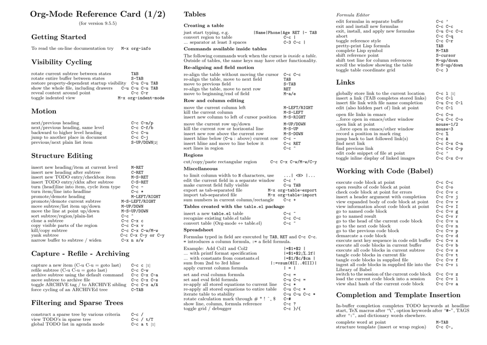 Emacs Org-Mode Reference Sheet Download Printable PDF | Templateroller