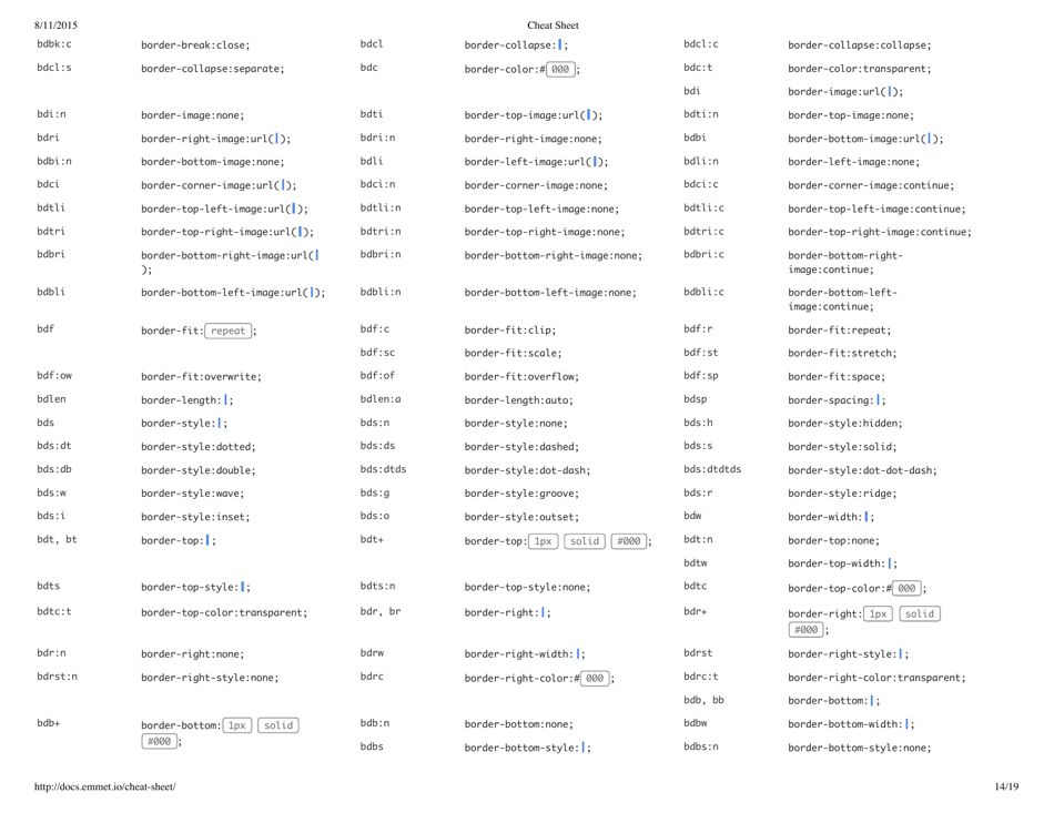Emmet Syntax Cheat Sheet - White Download Printable PDF | Templateroller