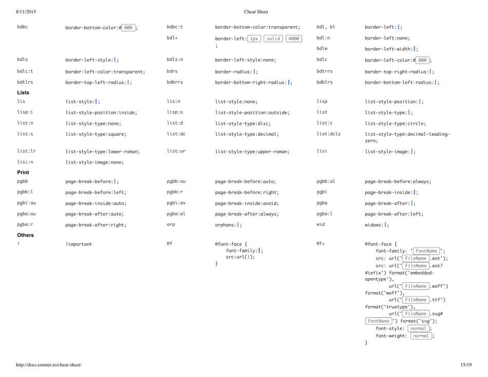 Emmet Syntax Cheat Sheet - White Download Printable PDF | Templateroller