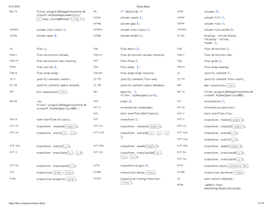 Emmet Syntax Cheat Sheet - White Download Printable PDF | Templateroller