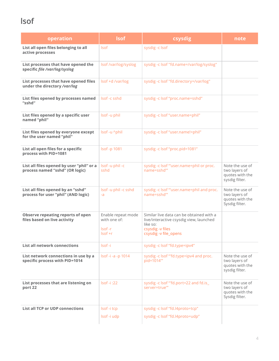 Linux Troubleshooting Cheatsheet Download Printable PDF | Templateroller