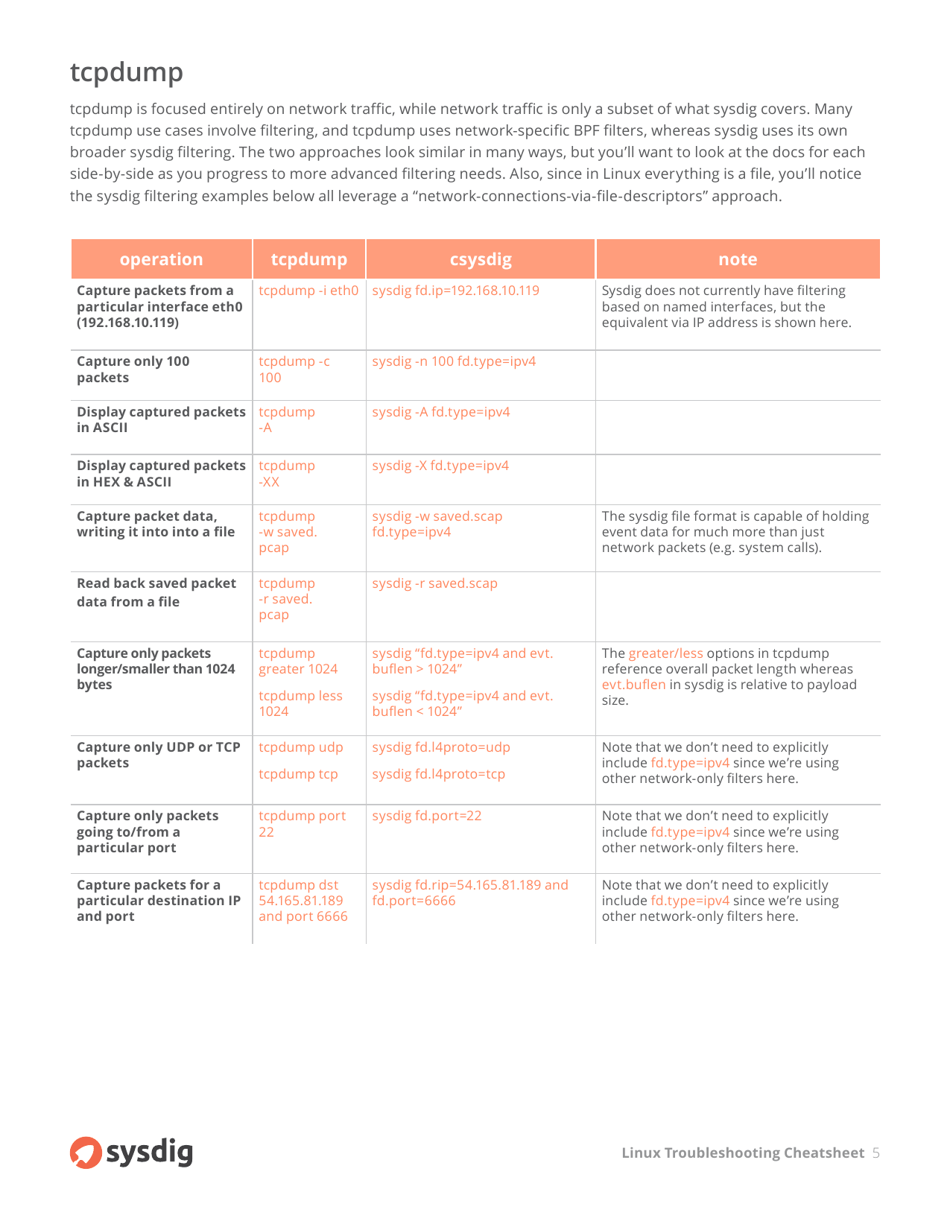 Linux Troubleshooting Cheatsheet Download Printable PDF | Templateroller
