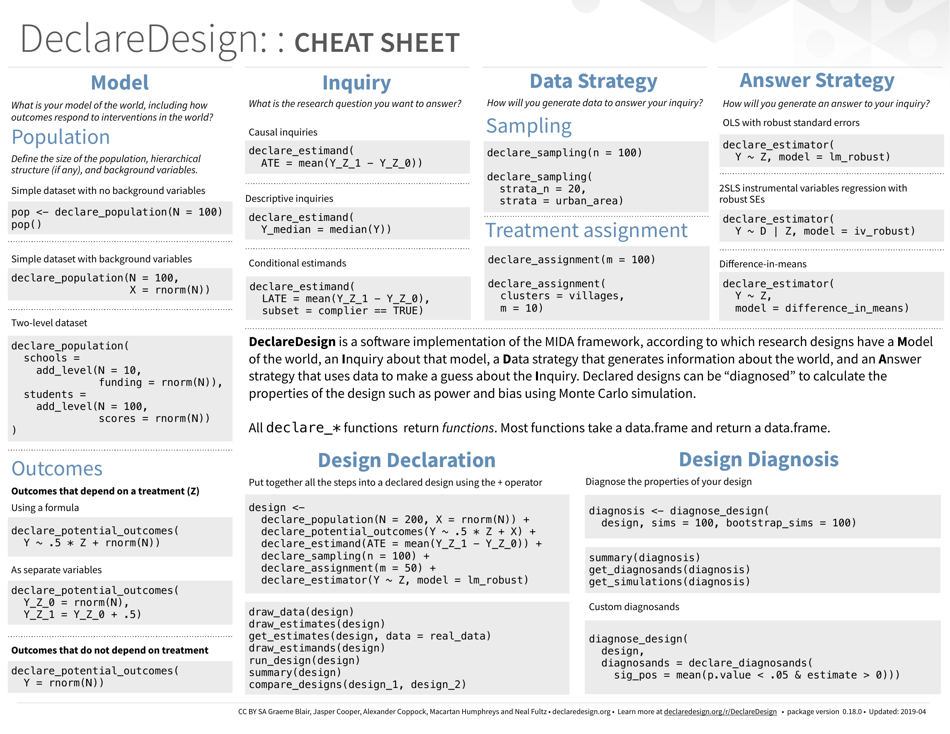 Declaredesign Cheat Sheet Download Printable PDF | Templateroller