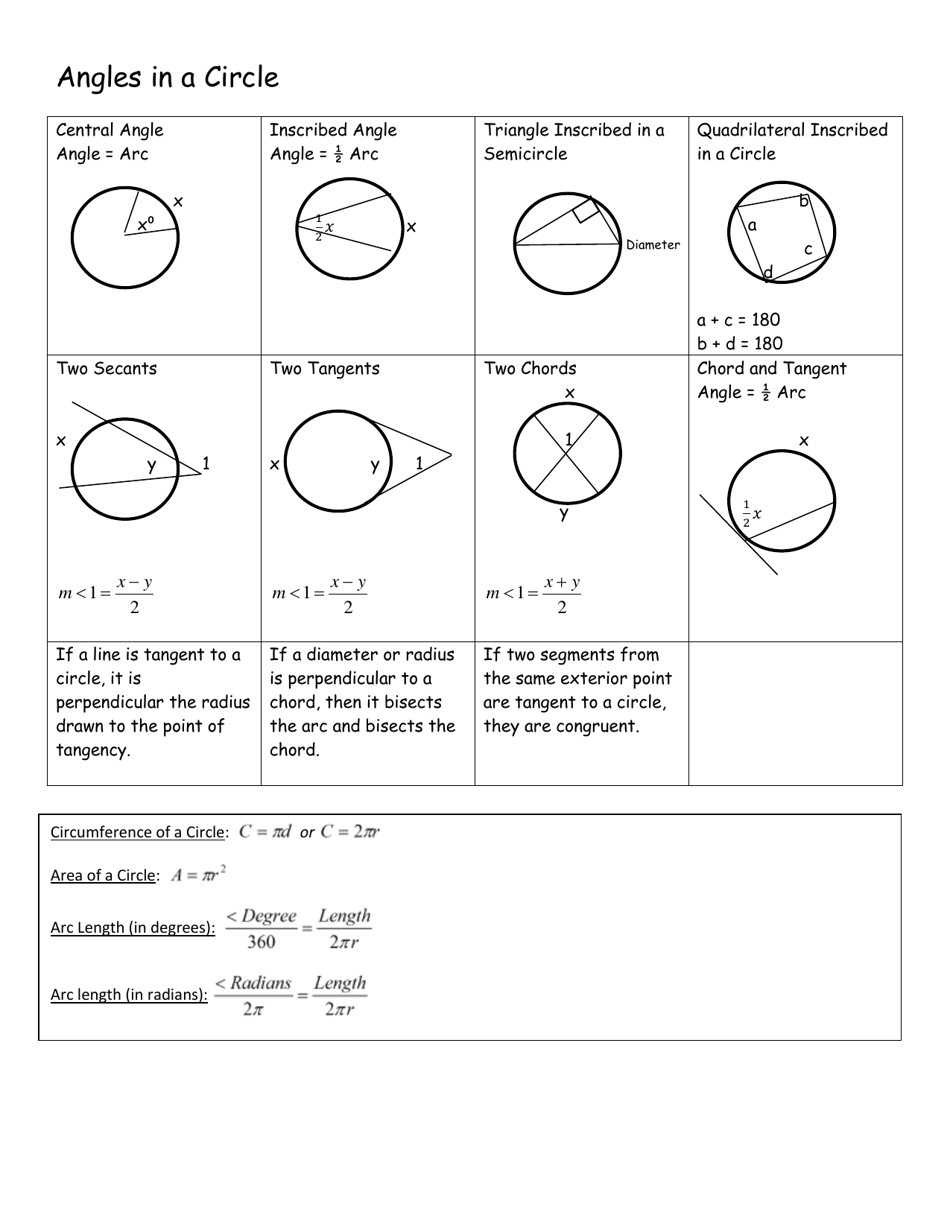 Math Iii Formula Sheet Download Printable Pdf Templateroller 