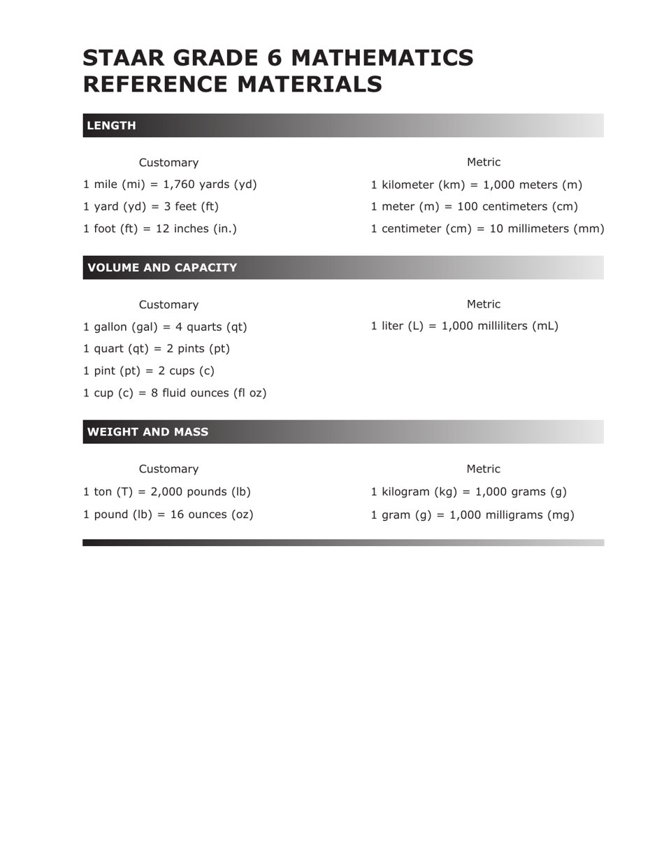 Staar Grade 6 Mathematics Cheat Sheet Download Printable PDF