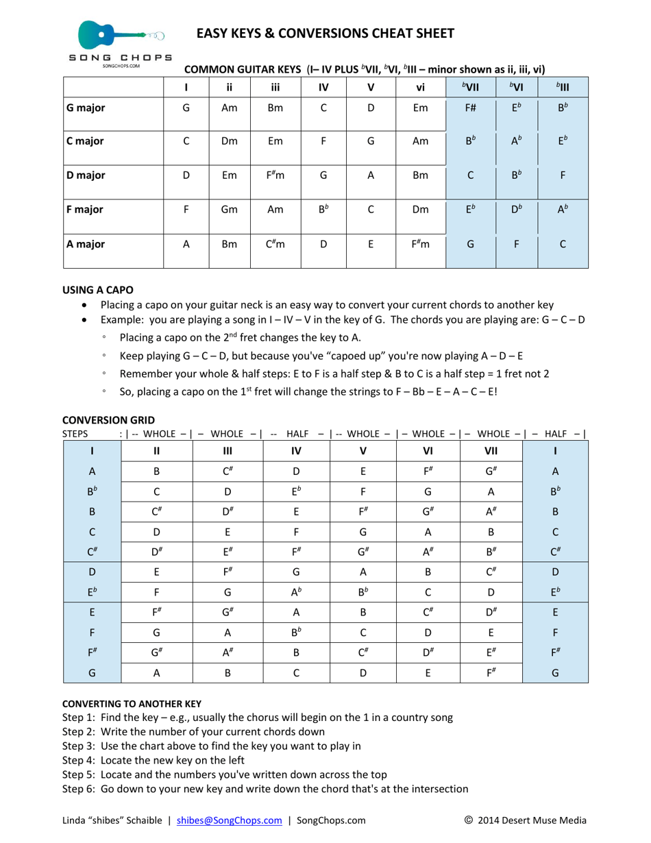 Guitar Keys & Conversions Cheat Sheet Download Printable PDF ...