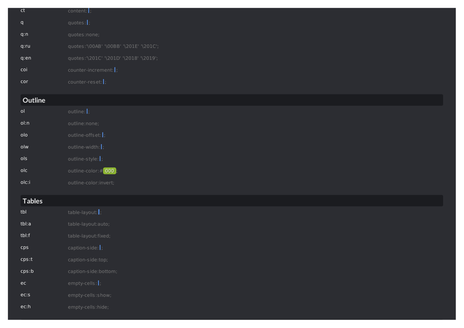 Emmet Syntax Cheat Sheet - Black Download Printable PDF | Templateroller
