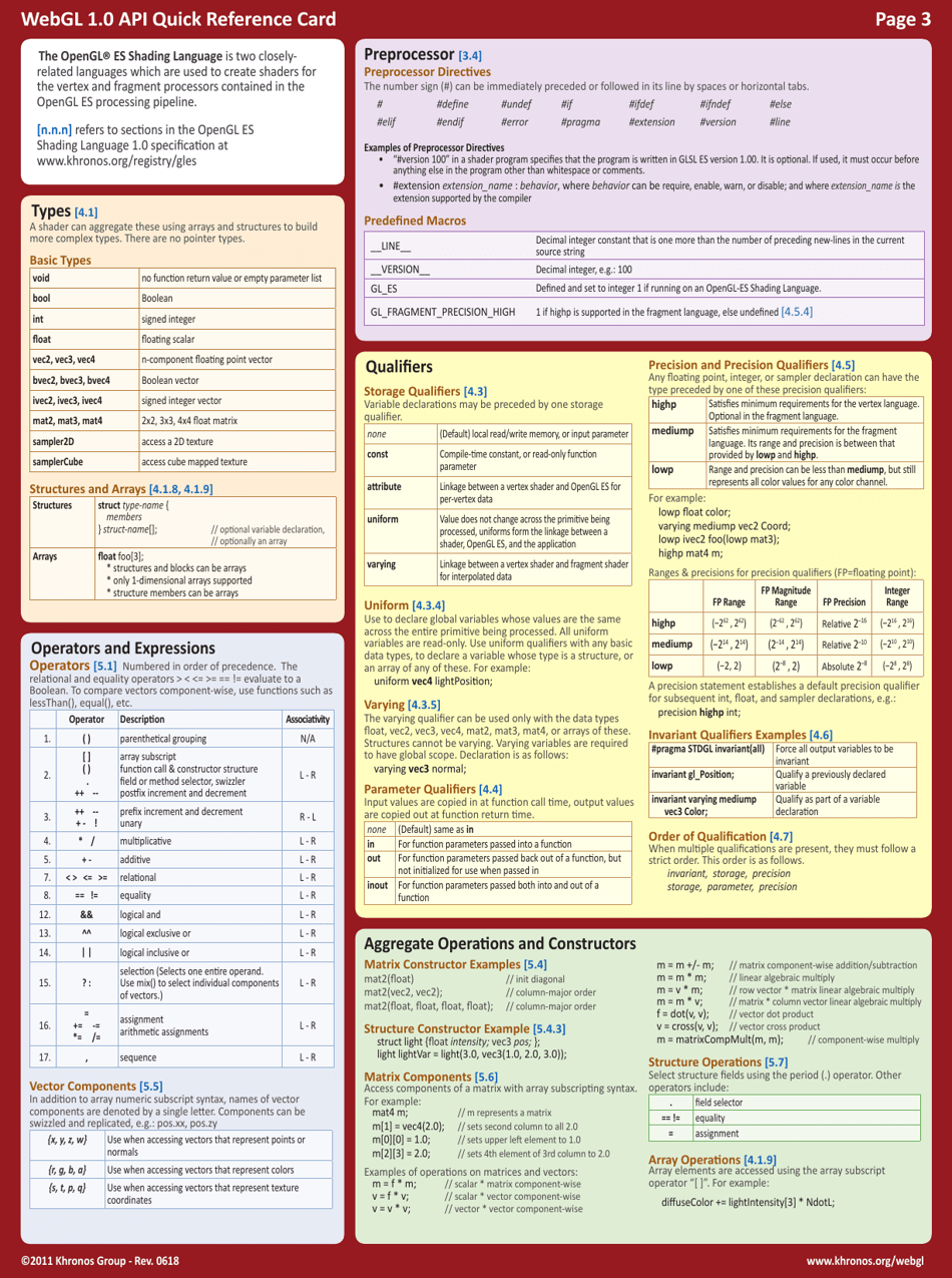 Webgl 1 0 Api Cheat Sheet Download Printable Pdf Templateroller