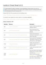 Restdb.io Cheat Sheet Download Printable PDF | Templateroller
