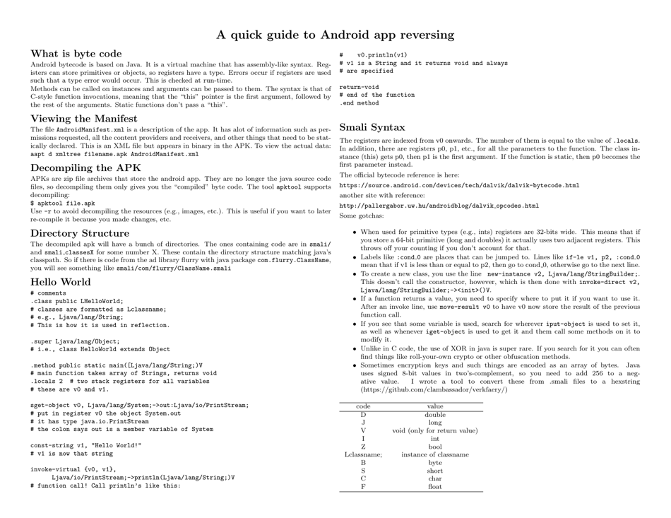 Android App Reversing Cheat Sheet Download Printable PDF | Templateroller