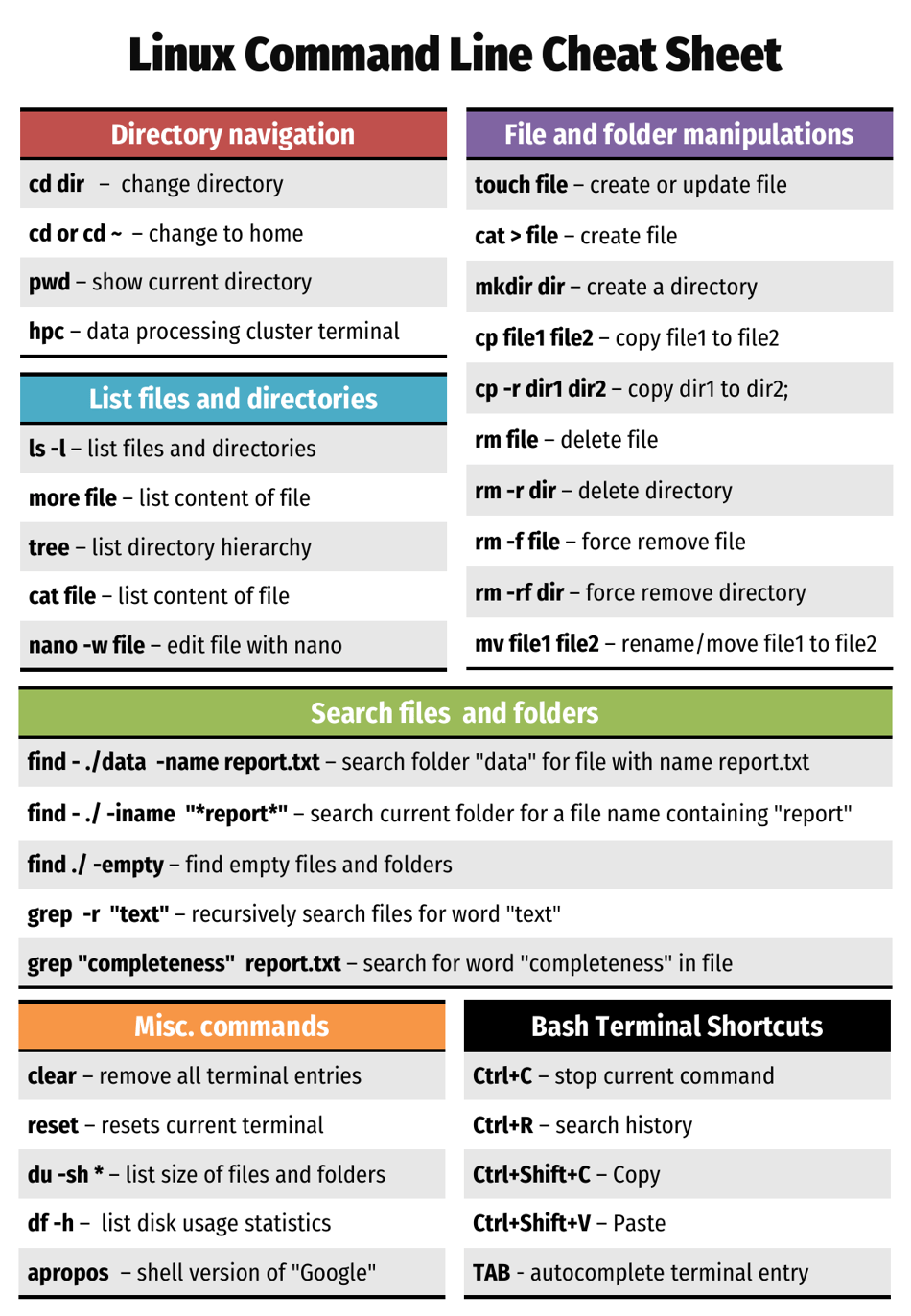 Linux Command Line Cheat Sheet Varicolored Download Printable PDF