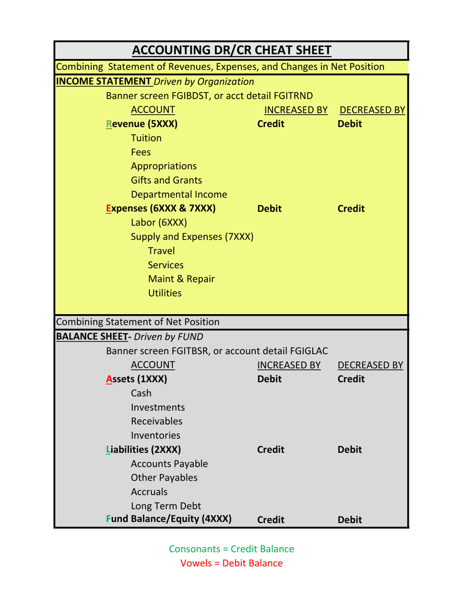 Accounting Dr/Cr Cheat Sheet Download Printable PDF | Templateroller