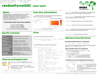 Randomforestsrc Cheat Sheet Download Printable PDF | Templateroller