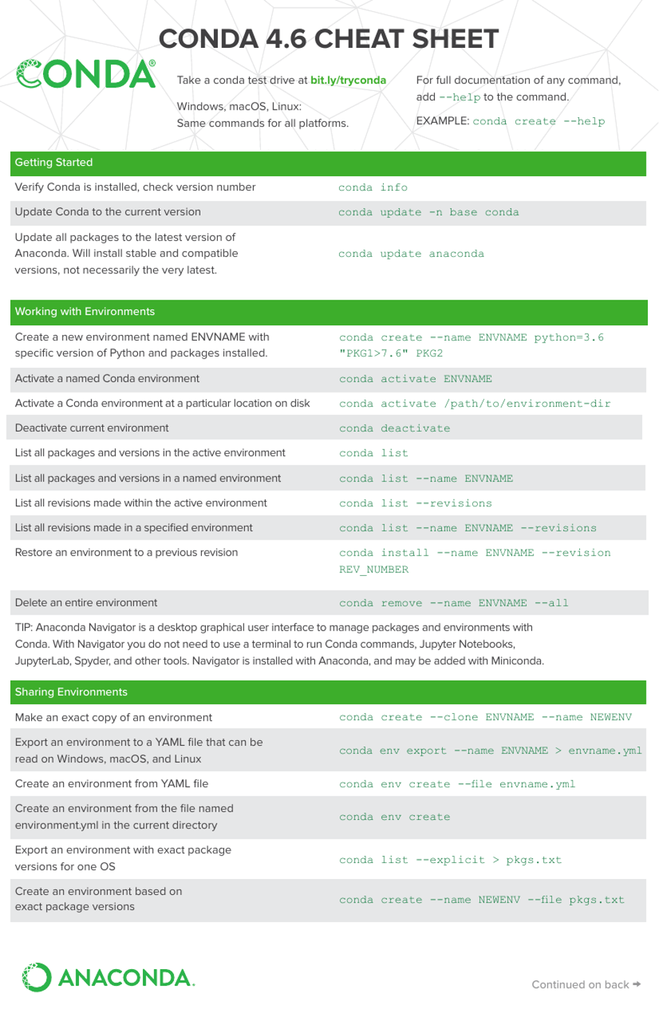 Conda 4.6 Cheat Sheet Download Printable PDF | Templateroller