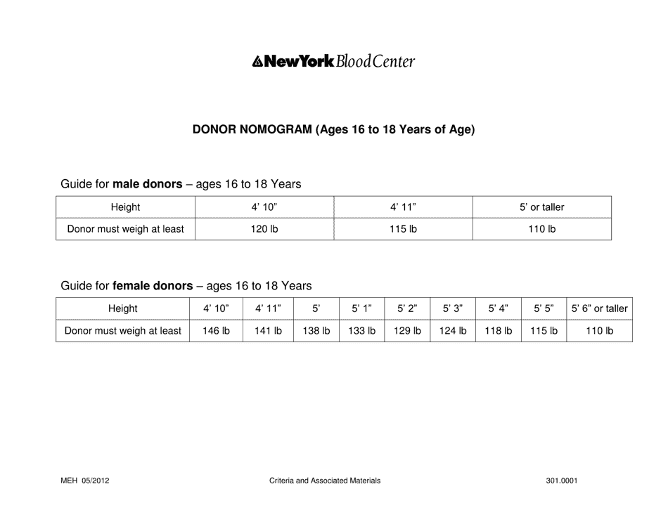 Blood Donor Nomogram (Ages 16 to 18) Download Printable PDF ...