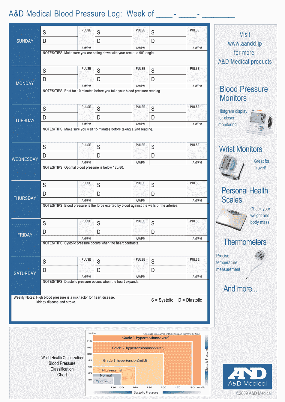 Blood Pressure Log - a&d Medical Download Printable PDF | Templateroller