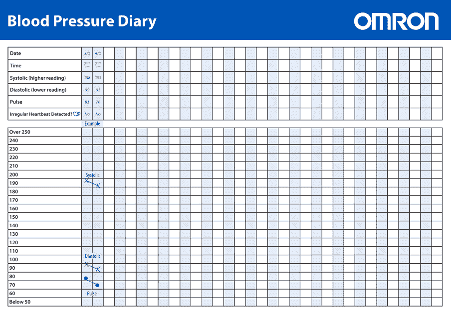 OMRON Blodd Pressure Diary PDF Body Fluids Tissue Biology 57 OFF