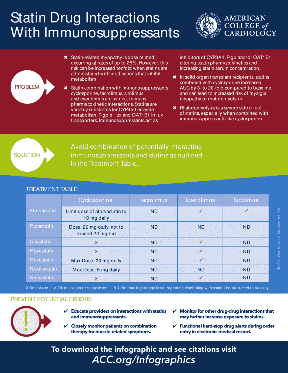 Statin Drug and Immunosuppressants Compatibility Chart - American ...