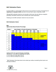 Bac Estimation Charts Download Printable PDF | Templateroller
