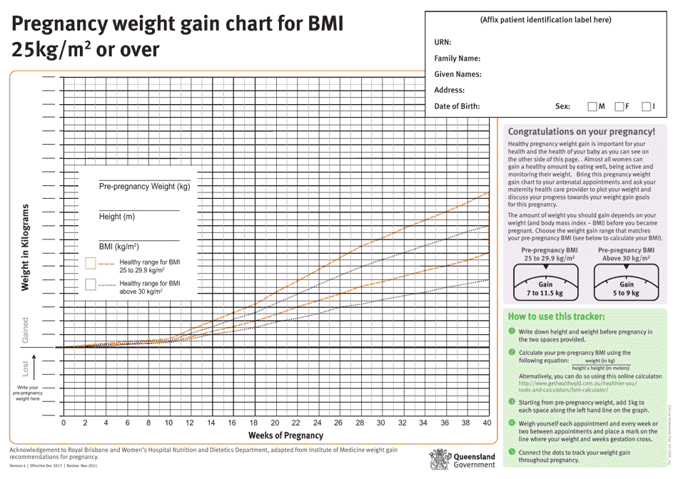 Pregnancy Weight Gain Chart for BMI 25kg/M or Over Download Printable ...
