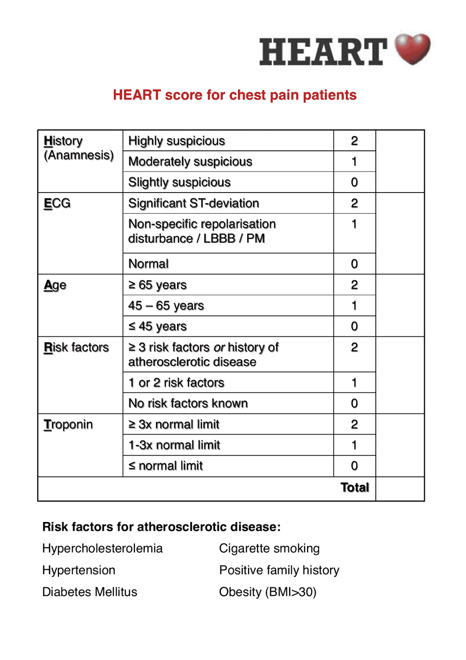 Heart Rate Chart Download Printable PDF | Templateroller