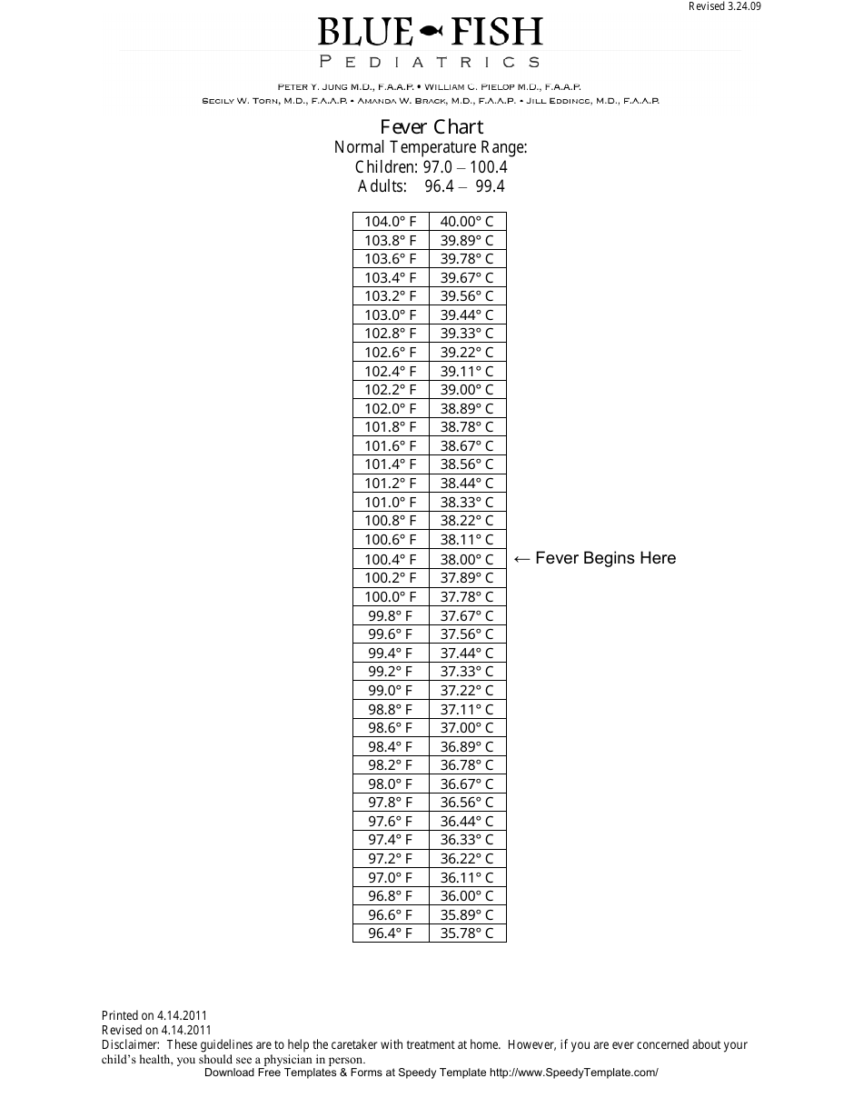 Fever Chart - Blue Fish Pediatrics Download Printable PDF | Templateroller