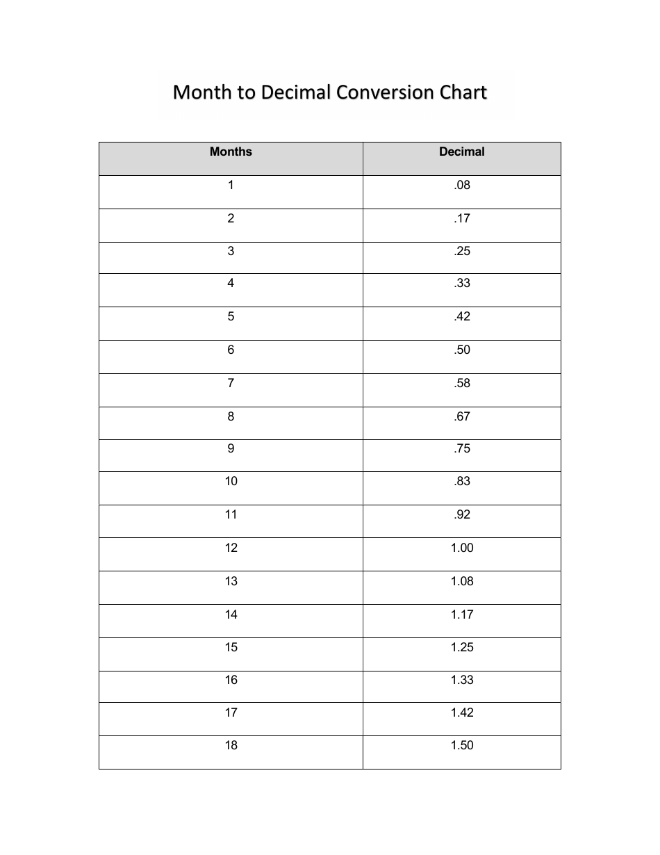 Month To Decimal Conversion Chart Download Printable PDF Templateroller