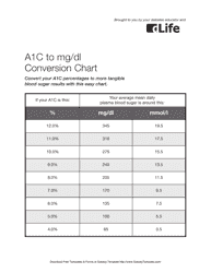 A1c Conversion Table Canada | Cabinets Matttroy