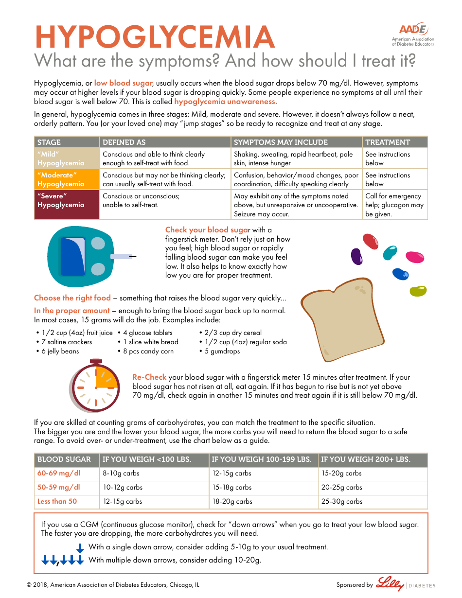 Hypoglycemia Symptoms Chart - American Association of Diabetes ...