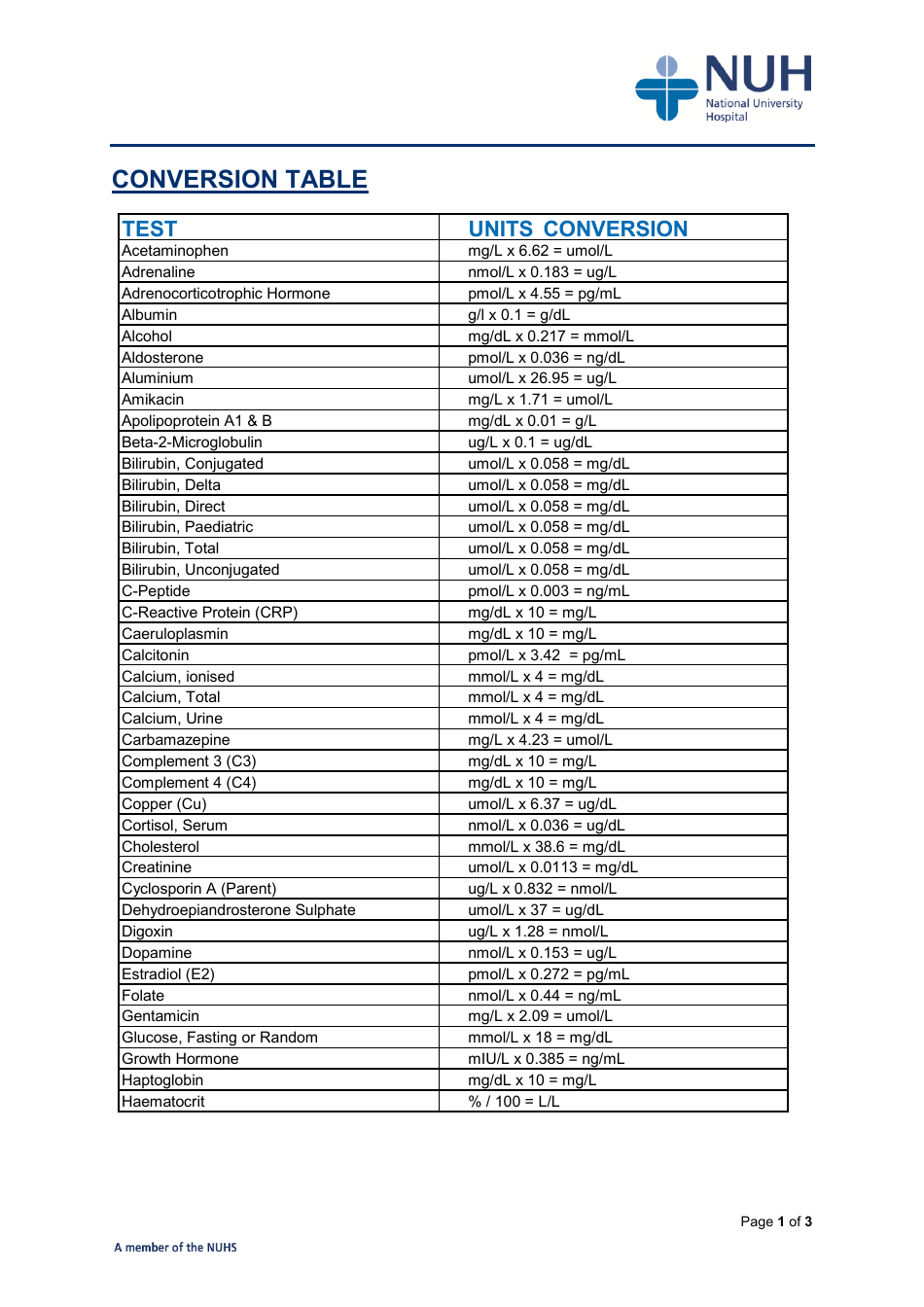 Mg/Mol Conversion Table Download Printable PDF | Templateroller