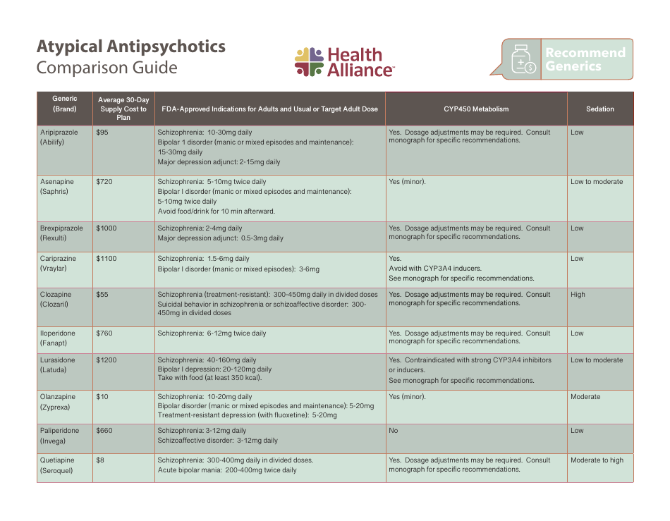 Atypical Antipsychotics Comparison Guide - Lexicomp Download Printable ...